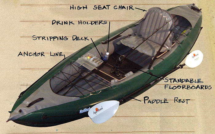 Class5Kayaks - Page 24 of 37 - River, Lake & Sea Kayaks, Canoes and More