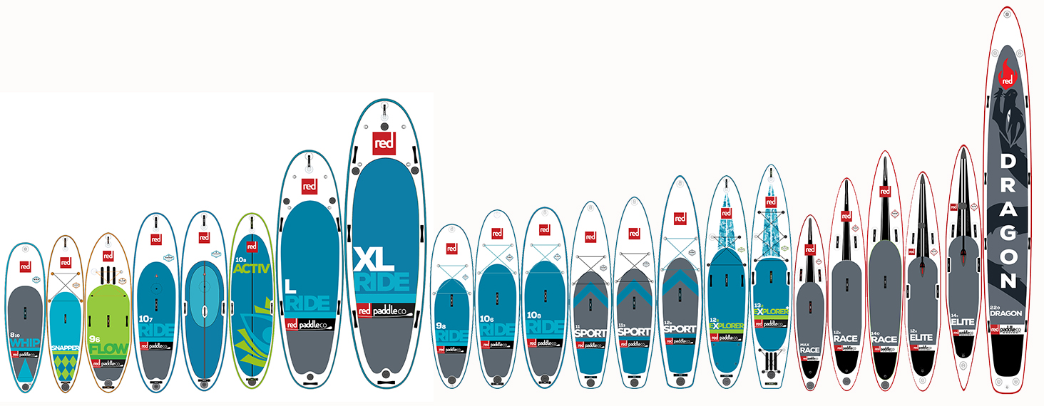 2017 Red Paddle Co: Guide to Choosing Your Inflatable Paddle Board ...